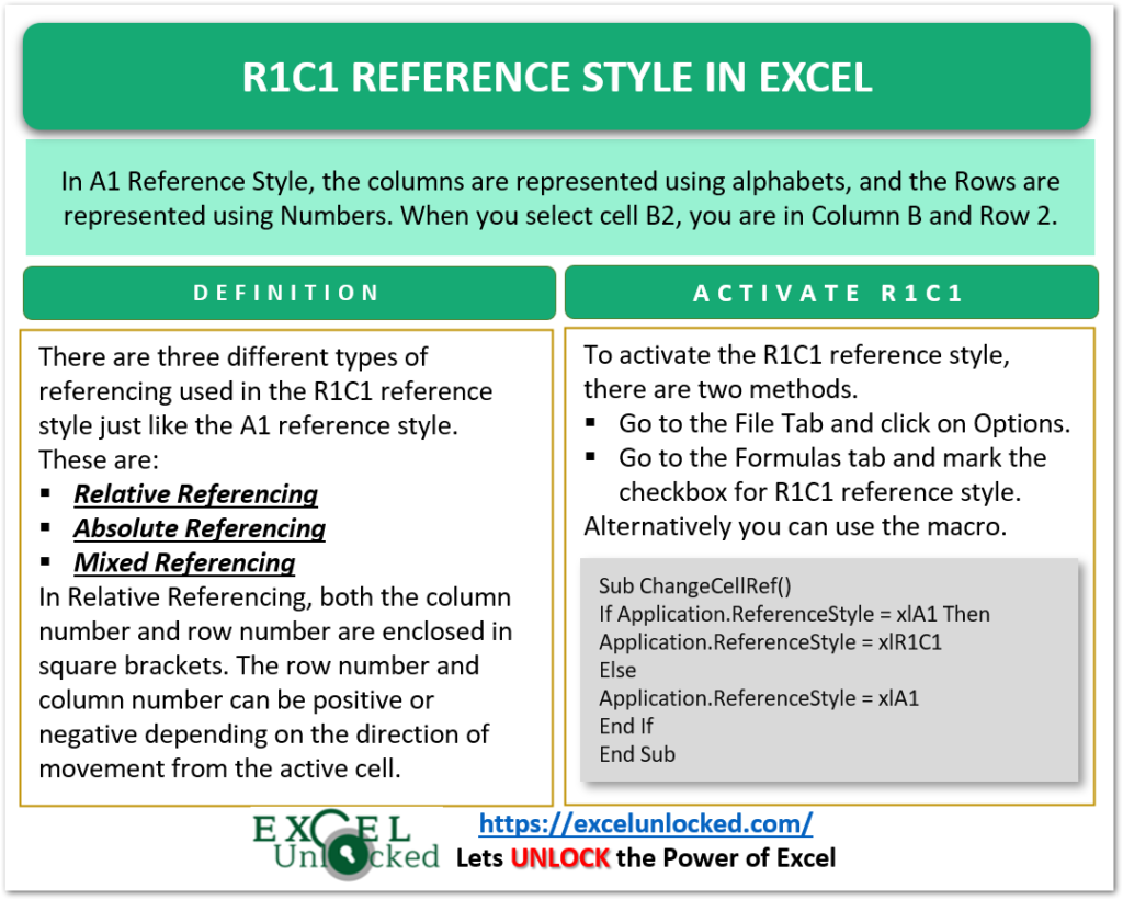 How To Use R1C1 Reference Style In Excel Excel Unlocked