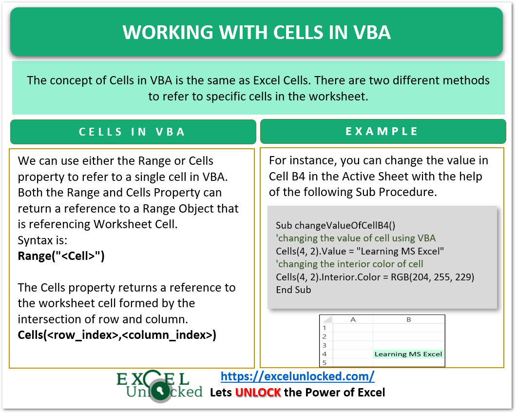 Cells In VBA Usage With Examples Excel Unlocked