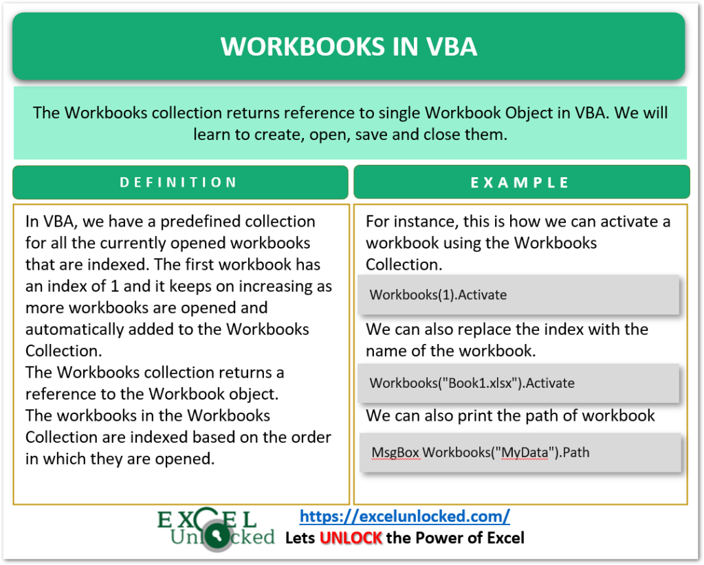 Workbooks Collection In VBA Workbook Object Excel Unlocked