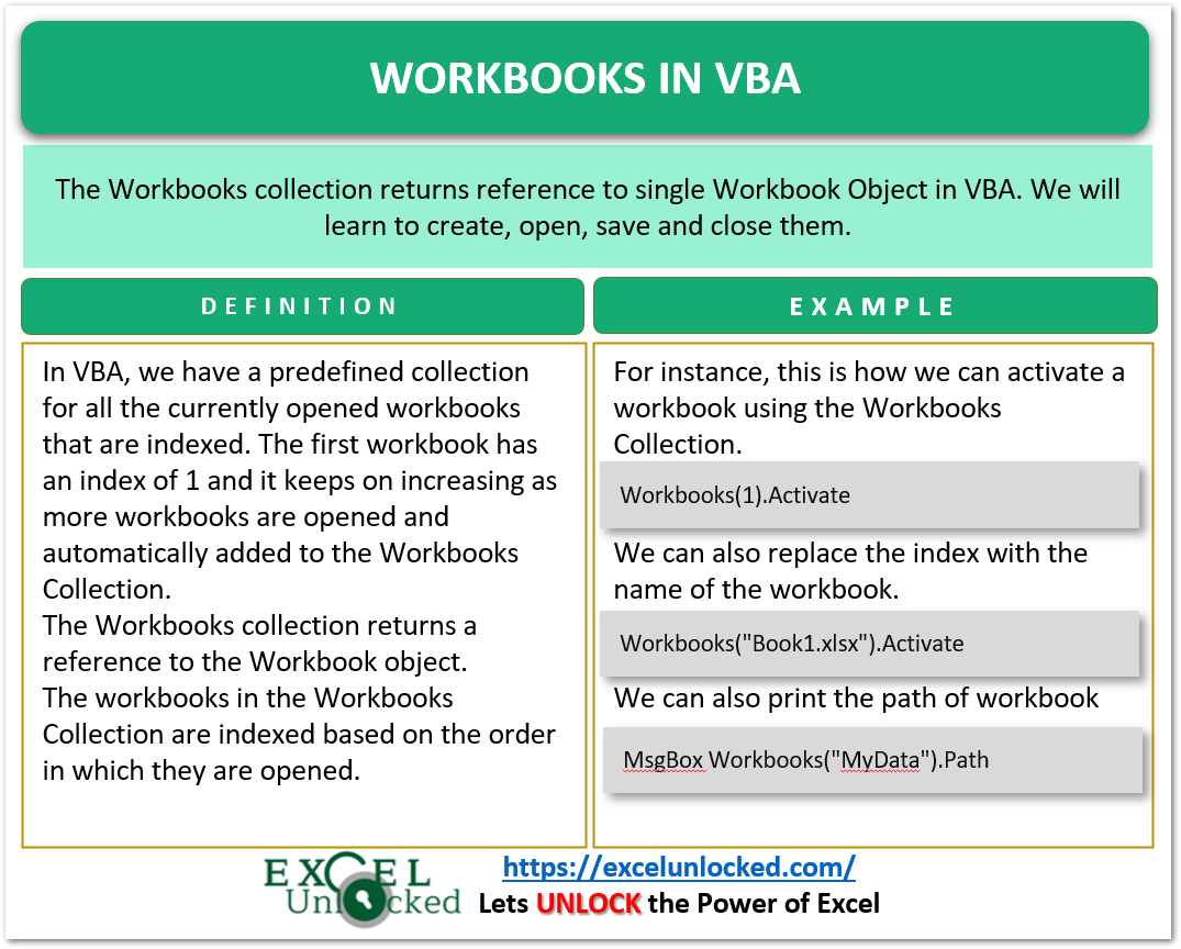 Workbooks Collection In VBA Workbook Object Excel Unlocked