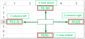 How to Use R1C1 Reference Style in Excel? - Excel Unlocked